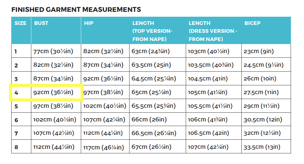 Full Bust Adjustment Guide | Giant FBA on a Dartless Knit Bodice (aka ...