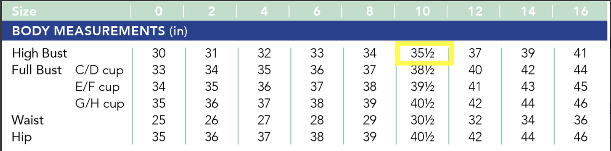 Full Bust Adjustment Guide | Giant FBA on a Woven Bodice – Sew Busty ...