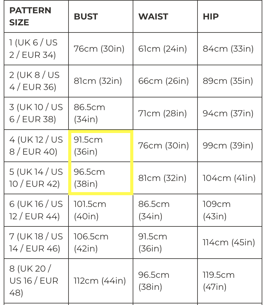 Full Bust Adjustment Guide | Giant FBA on a Woven Bodice – Sew Busty ...